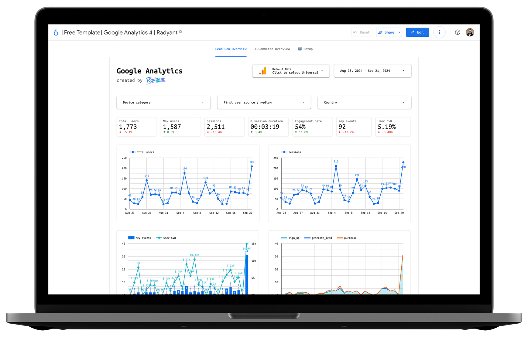 📊 Free Google Analytics 4 Looker Studio Template