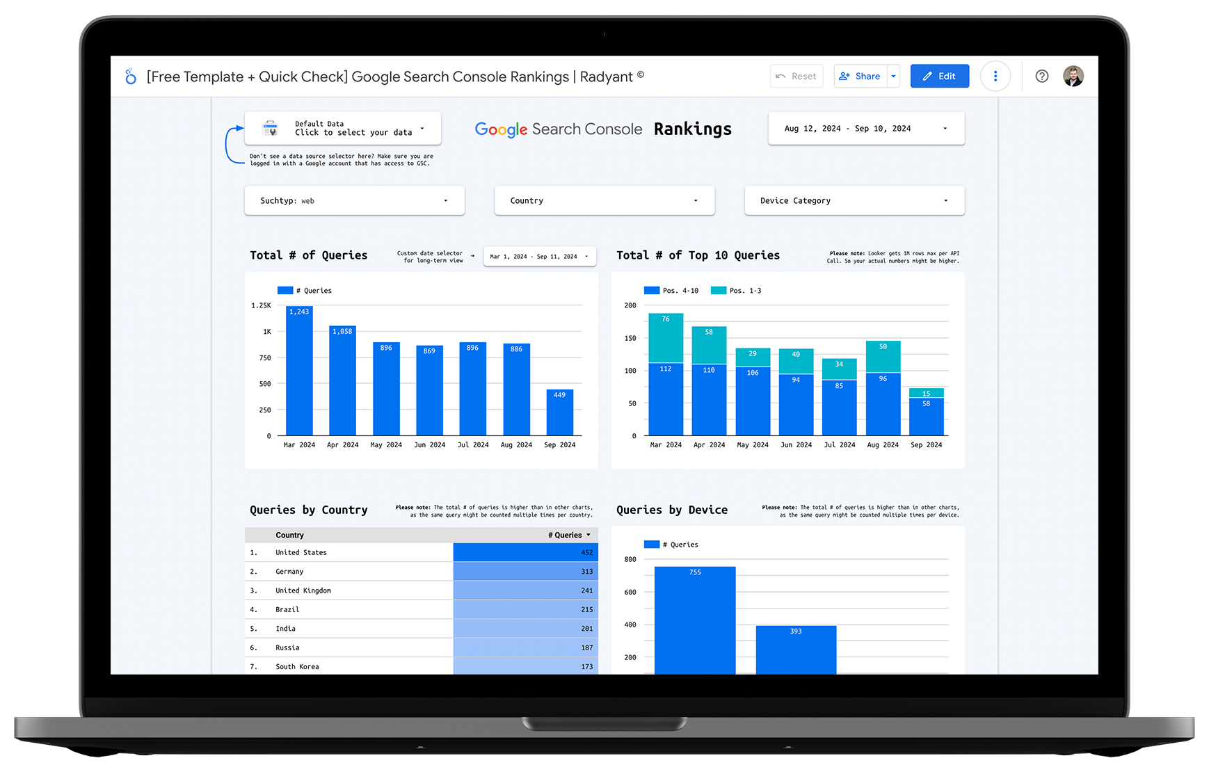 📊 Free Google Search Console Looker Studio Template 📊 Free Google Search Console Looker Studio Template