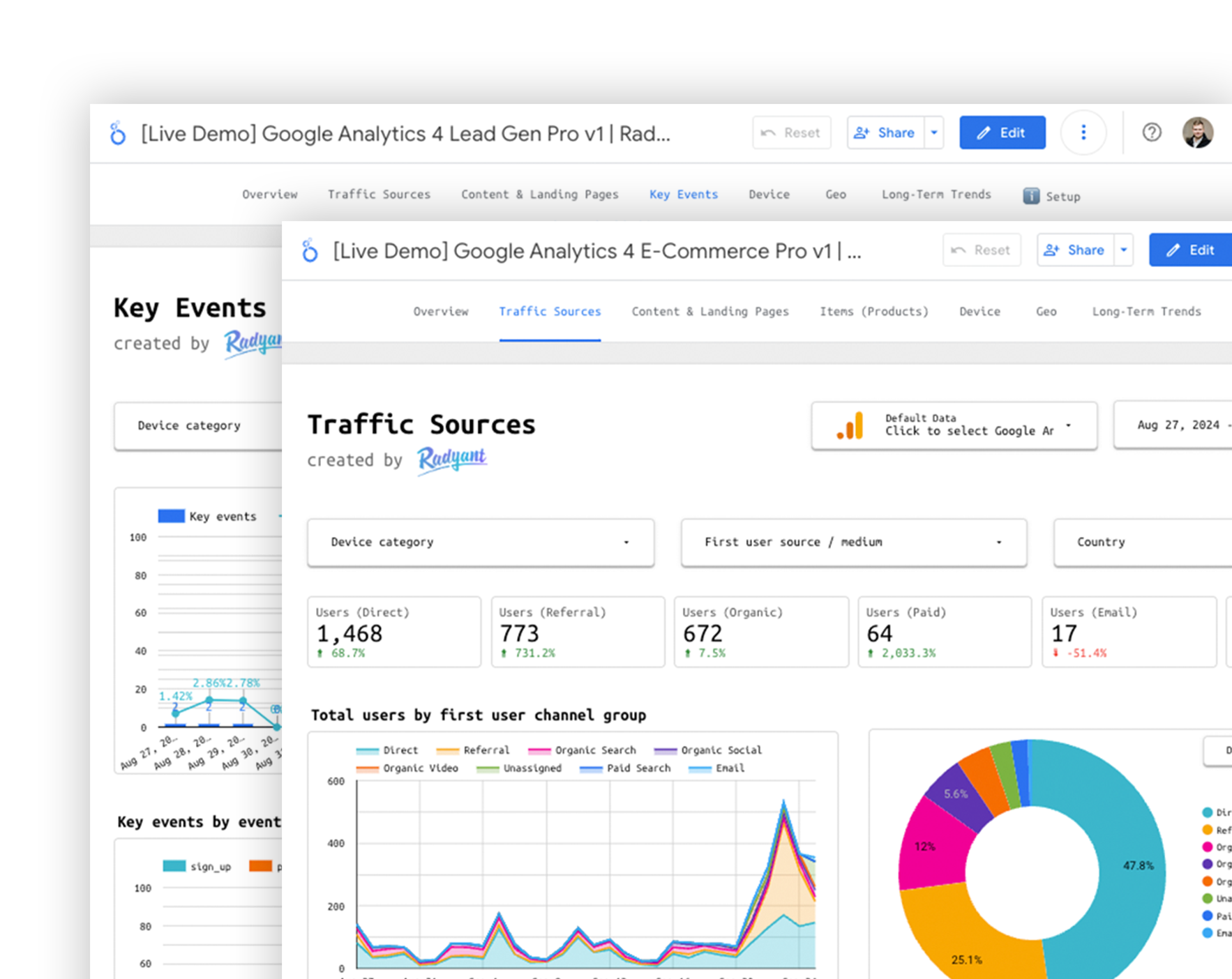 Google Analytics 4 Pro Dashboards Bundle